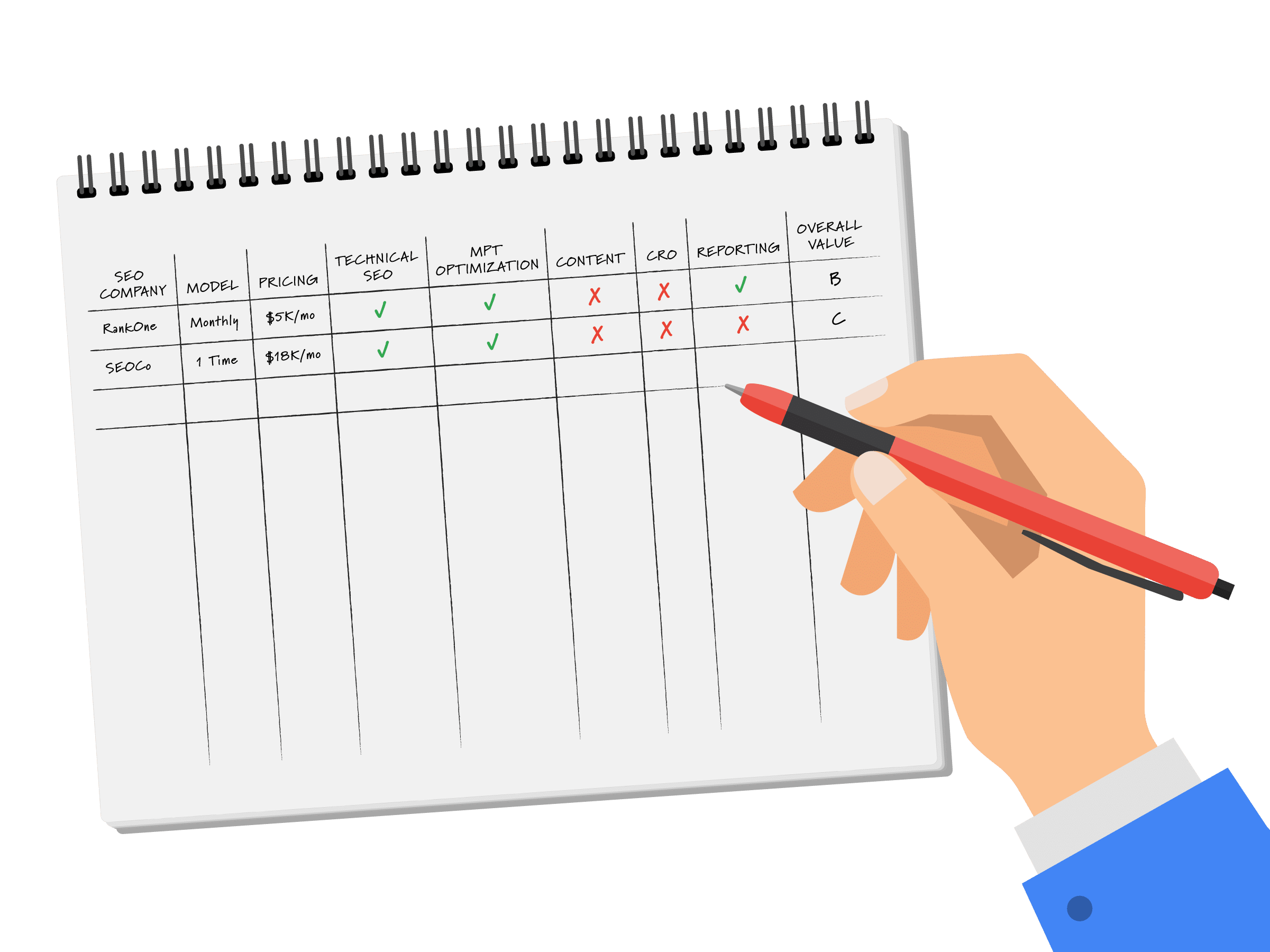 SEO Campaign Cost 2024 10 Companies Pricing Compared First Page Sage SEO Campaign Cost 2024 10 Companies Pricing Compared First Page Sage