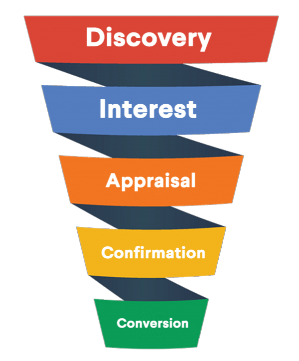 Digital Customer Acquisition Strategy: 2026 Guide – First Page Sage