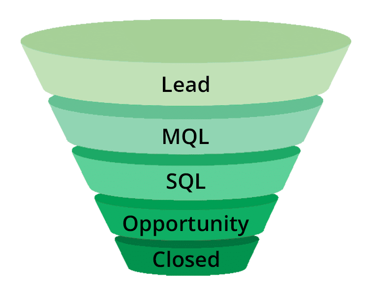 Customer Acquisition Best Practices for 2026 – First Page Sage