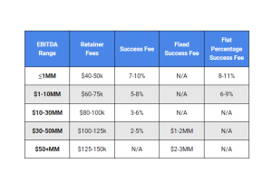 M&A Advisory Fee Structure: 2025 Report – First Page Sage