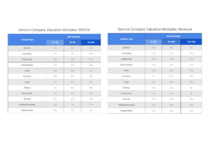 Service Company EBITDA & Valuation Multiples: 2025 Report – First Page Sage