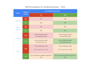 EBITDA Multiples for Small Businesses – 2025 – First Page Sage