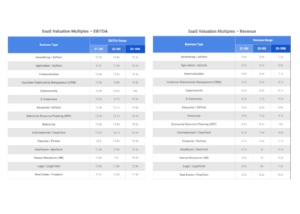 SaaS Valuation Multiples: 2025 Report – First Page Sage