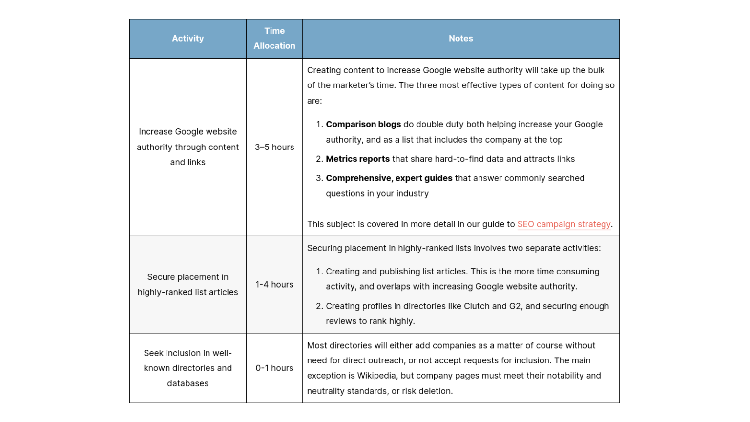 Generative Engine Optimization (GEO) Strategy Guide – First Page Sage