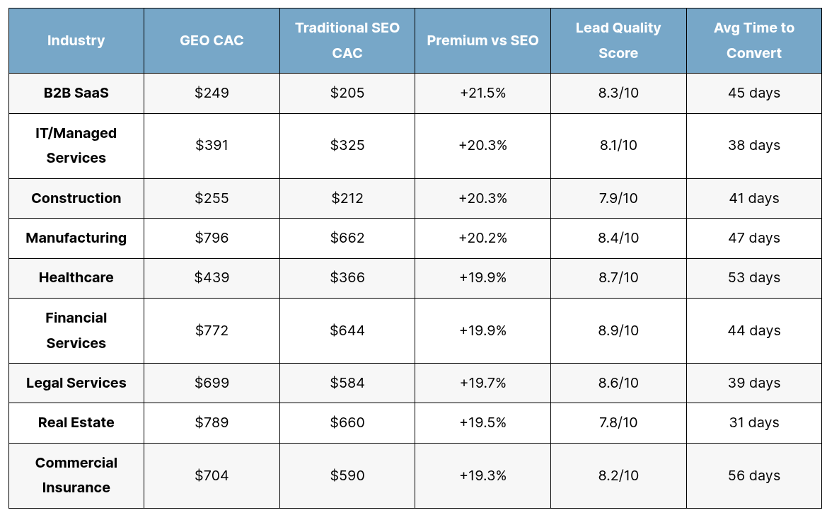 Generative Engine Optimization Customer Acquisition Cost (CAC): 2026 ...